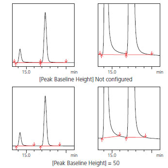 Peak Integration Algorithm SHIMADZU EUROPA