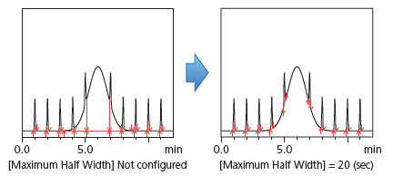 Peak Integration Algorithm SHIMADZU EUROPA
