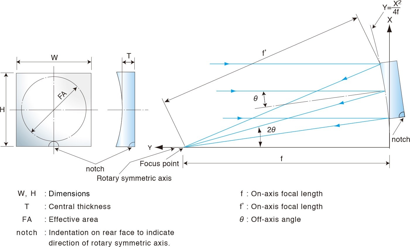Off-axis Parabolic Mirrors : Shimadzu (Europe)