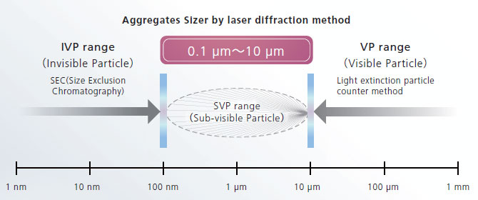 Aggregates Sizer | SHIMADZU EUROPA