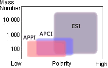Ionization Options (APPI, APCI) | SHIMADZU EUROPA