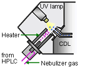 Ionization Options (APPI, APCI) | SHIMADZU EUROPA