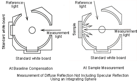 Diffuse Reflectance Measurement | SHIMADZU EUROPA