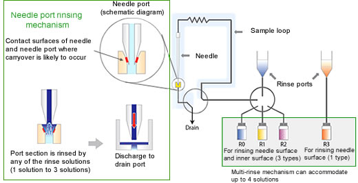 more Reliable | SHIMADZU EUROPA