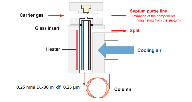 4. Sample Injection | SHIMADZU EUROPA