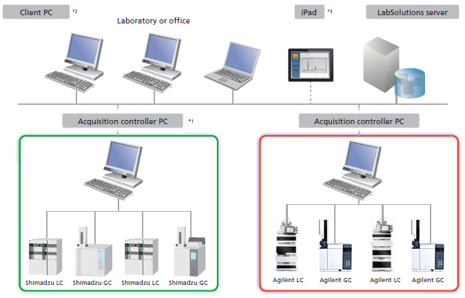 Controlling Agilent's HPLC | SHIMADZU EUROPA Controlling Agilent's HPLC | SHIMADZU EUROPA