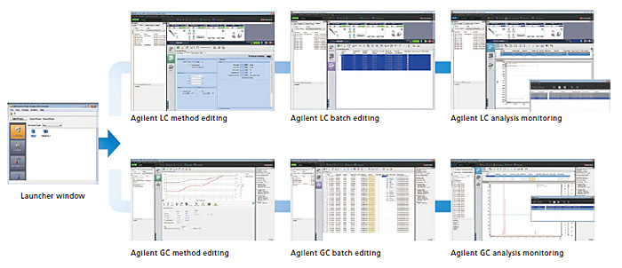 Controlling Agilent's HPLC | SHIMADZU EUROPA
