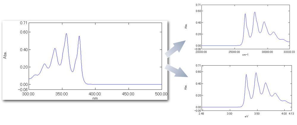 LabSolutions UV-Vis | SHIMADZU EUROPA