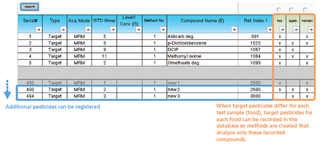 Quick-DB for residual pesticide analysis Ver. 2 | SHIMADZU EUROPA